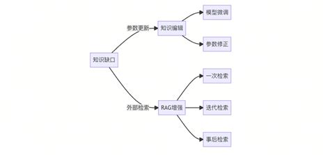 大语言模型中的幻觉现象深度解析：原理、评估与缓解策略 技术栈