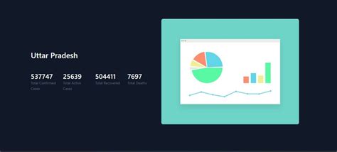 Github Itsmohitmkk Covid Care A Web Page Which Provides Data About All The Cases In Your