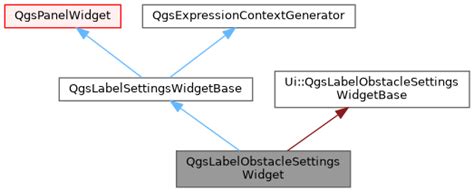 Qgis Api Documentation Qgslabelobstaclesettingswidget Class Reference