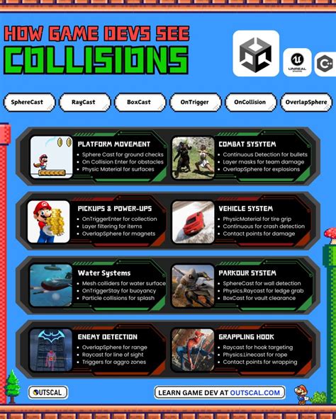 Abhishek Smith On Linkedin Gamedev Unity3d Programming Collisions Gamedevelopment