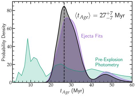 Left The Zero Age Main Sequence ZAMS mass of the progenitor star í Download Scientific