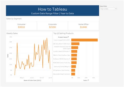 Eric Parker On Linkedin Tableau