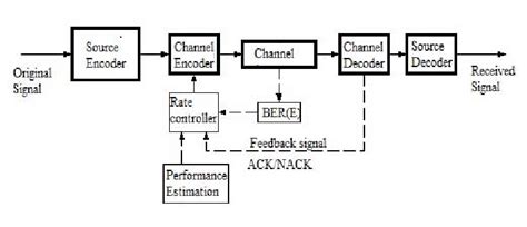 Block Diagram Of Wireless Communication System Download Scientific