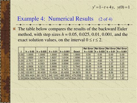 PPT Ch Numerical Methods The Euler Or Tangent Line Method PowerPoint Presentation ID