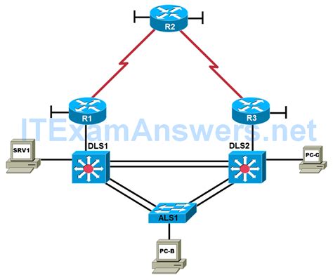 Ccnp Tshoot Chapter 3 Lab 3 1 Assembling Maintenance And