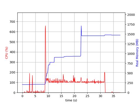 performance optimization of loading catalog file · issue 509