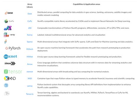 Permissions For Use Of Logos And Imagery Issue Numpy Numpy Org Github
