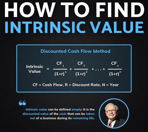 Discover The Importance Of Intrinsic Value In Investing