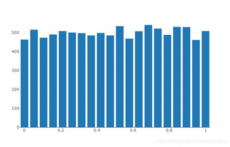 pytorch可视化工具visdom实战 python visdom显示svg csdn博客