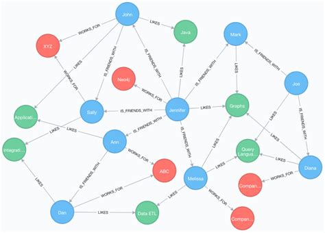 Benefits Of Using A Graph Database To Map Data Lineage The Left Join