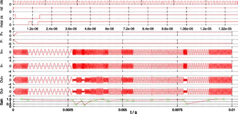 Figure 11 From Uvm Ams System Level Verification And Validation Using