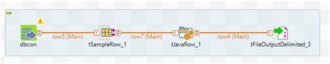 Talend How To Write Fields Dynamically To A Csv File Using A Tjava Stack Overflow