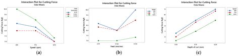 Investigation On The Effect Of Turning Of Aisi 304 Stainless Steel Using Mql Technique With Corn