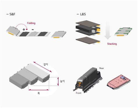 자동차배터리 ｜ 전지