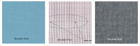 Classification Of Fabric Defects