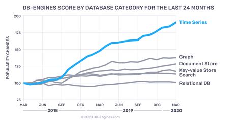 Time Series Database Tsdb Explained Influxdb Influxdata