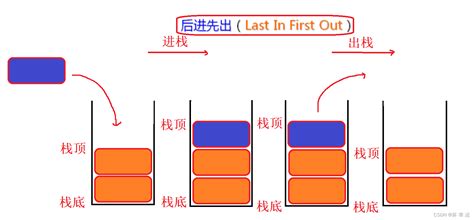 【数据结构】栈 Csdn博客