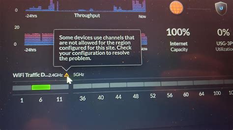 Haven T Seen This Before R UNIFI