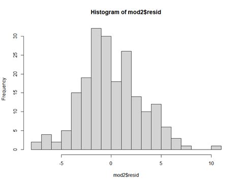 Regression Dealing With Bimodal Residuals Cross Validated