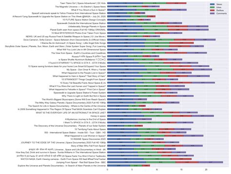 Python Matplotlib Not Showing Characters Of Different Languages