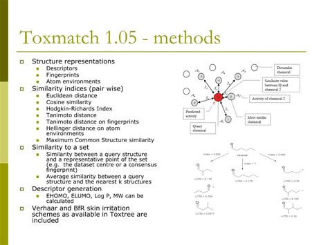 PPT Open Source Cheminformatics Software By Ideaconsult Ltd PowerPoint Presentation ID