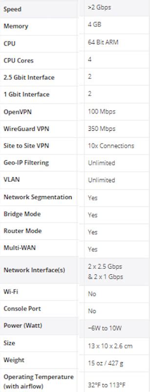 Firewalla Gold SE Multi Gigabit Cyber Security Firewall Router Review The Gadgeteer