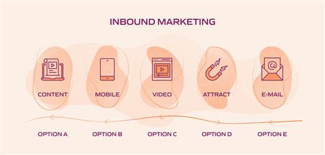 인바운드 마케팅 관련 프로세스 인포그래픽 템플릿 프로세스 타임라인 차트 선형 아이콘이 있는 워크플로 레이아웃 Z세대에 대한 스톡