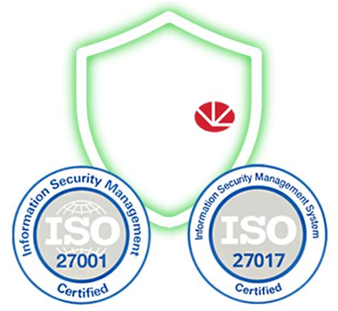 Unicloud Iiot Cloud Platform By Unitronics