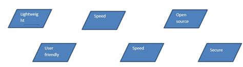 Github Assignment Help Online With Upto 50 Off