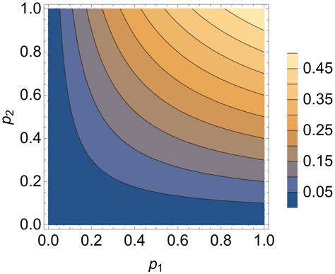 An Implementation And Analysis Of A Practical Quantum Link Architecture Utilizing Entangled