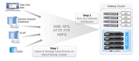 emc makes hadoop and data lake announcements
