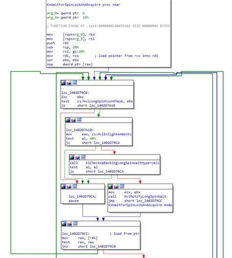 Ivanti Pulse Vpn Privilege Escalation Exploit