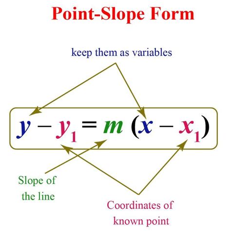 Calculate The Equation Of A Straight Line Using Point Slope Form