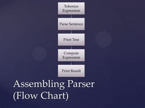 Functional Programming Advanced Ppt