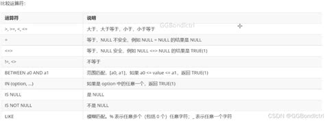 MySQLMySQL中表的增删改查基础篇超详解