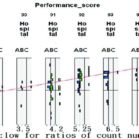Association Between Coherence Coefficients And Performance Scores For Download Scientific