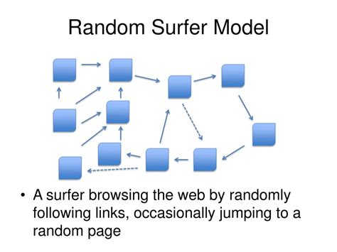 Ppt Pagerank Powerpoint Presentation Free Download Id2076381