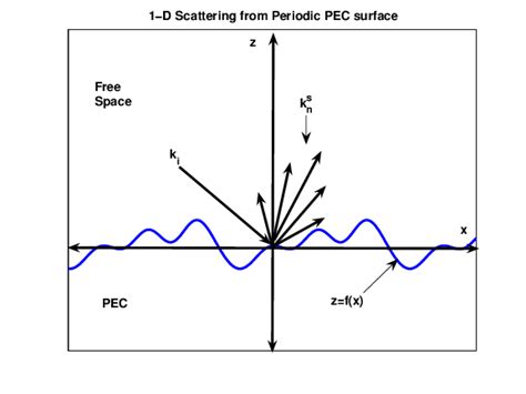 D Dirichlet Problem Geometry Download Scientific Diagram