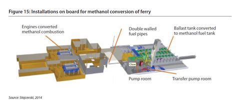 The State Of Methanol As Marine Fuel 2023 — Sustainable Ships