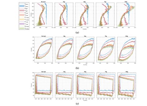 5 Results Of Experiment 1 A Linear Trajectory B Curve