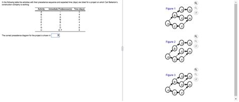 Solved In The Following Table The Activities With Their