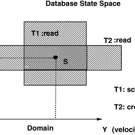 Similarity Among Data Database States Download Scientific Diagram