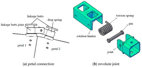 Applied Sciences Free Full Text Structural Dynamic Improvement For