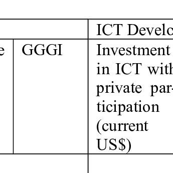 Comparative Table Of Data On Gender Equality And ICT Development In The US Download