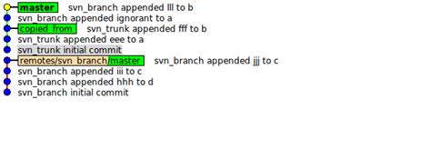 Git Unable To Determine Upstream Svn Information From Working Tree