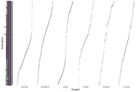 Having Troubles Making A Boxplot General Posit Community