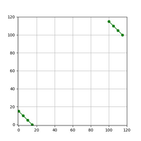 matplotlib in python connecting dots stack overflow