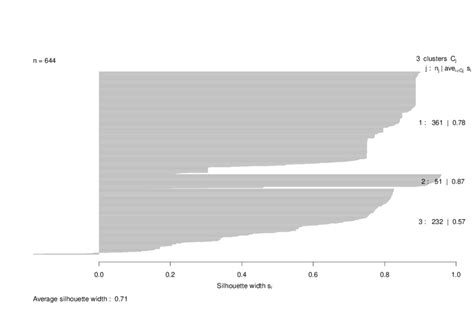 silhouette plot of the k means clustering download scientific diagram