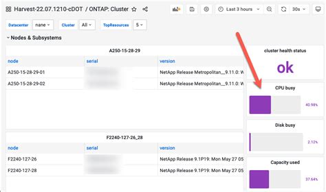 Ensure Sysstat M Reports Similar Values As Nodecpubusy · Issue 1152 · Netappharvest · Github