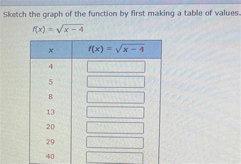Solved Sketch The Graph Of The Function By First Making A Chegg Com